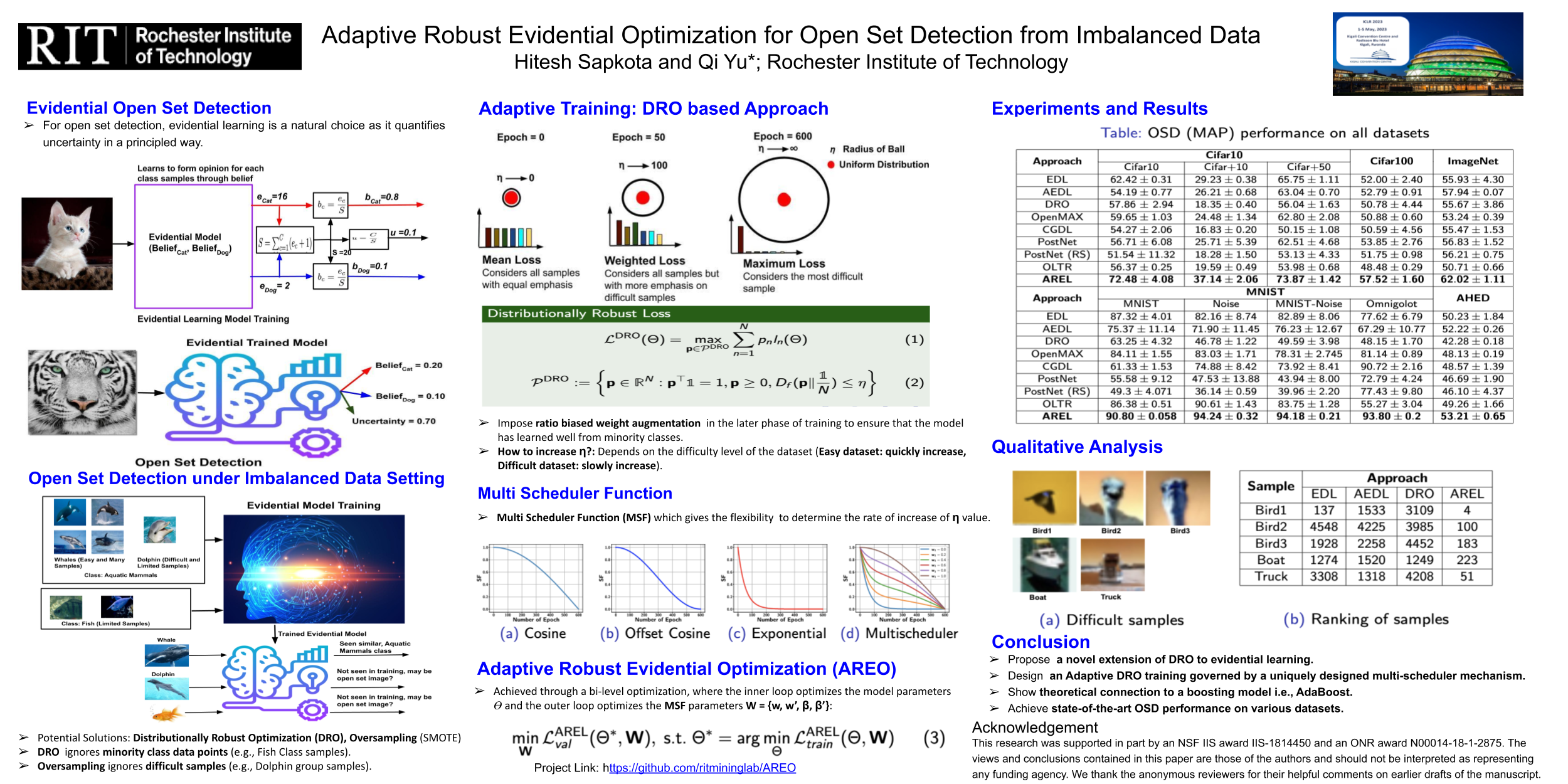 ICLR Poster Adaptive Robust Evidential Optimization For Open Set Detection from Imbalanced Data